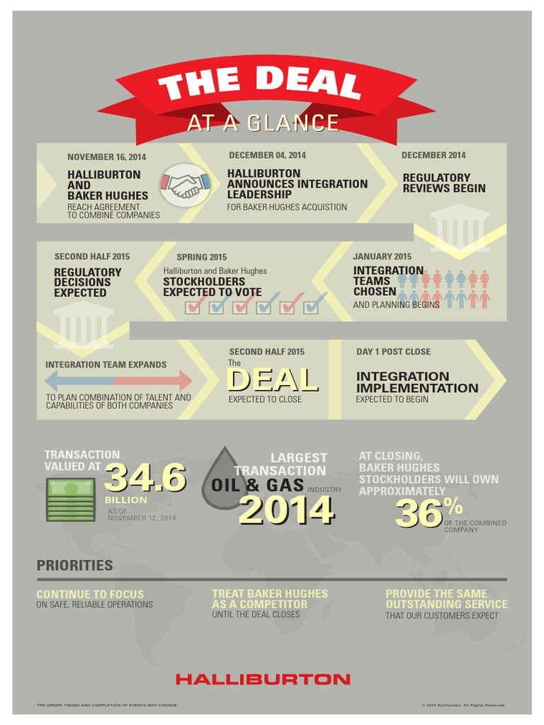 The Deal Timeline | PDF | Form 10 K | Halliburton