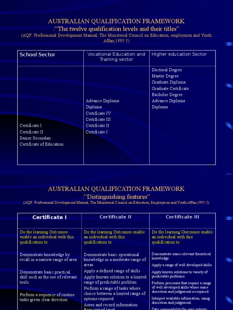 Australian Qualification Framework Overview | PDF | Diploma | Academic ...
