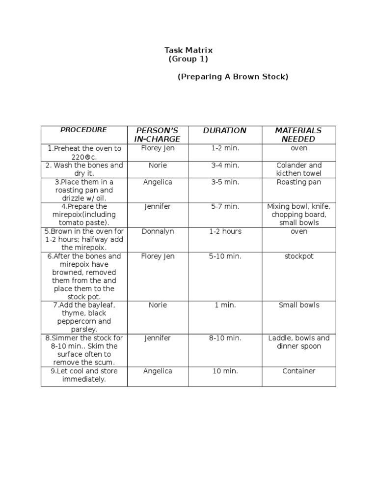 Task Matrix (Group 1) (Preparing A Brown Stock) : Person'S In-Charge ...