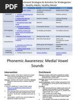 Lesson Plan Cotton Ball Vs Sandpaper Words | PDF