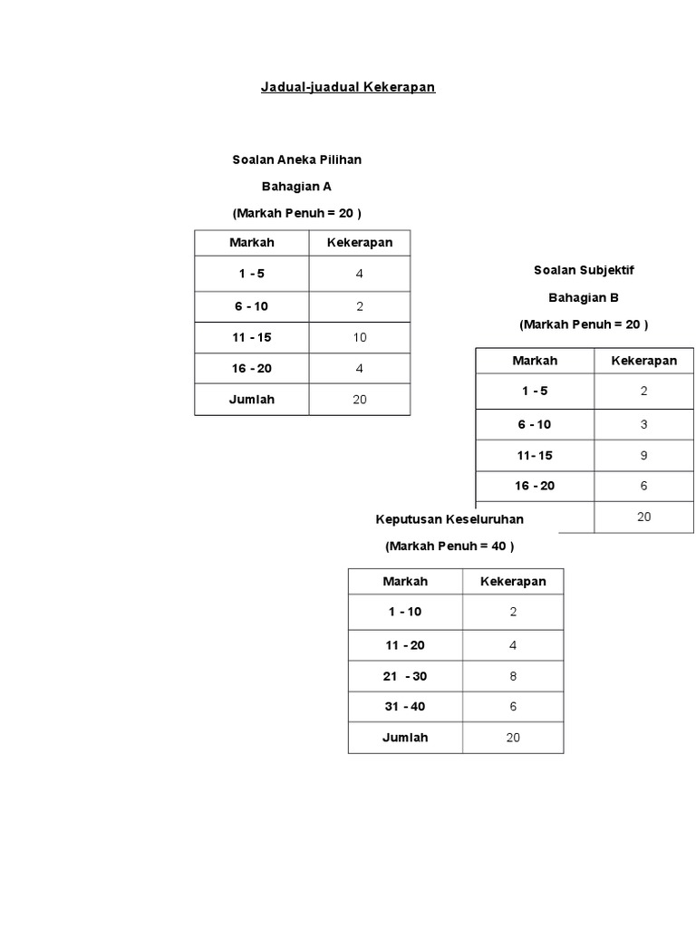Jadual Kekerapan | PDF