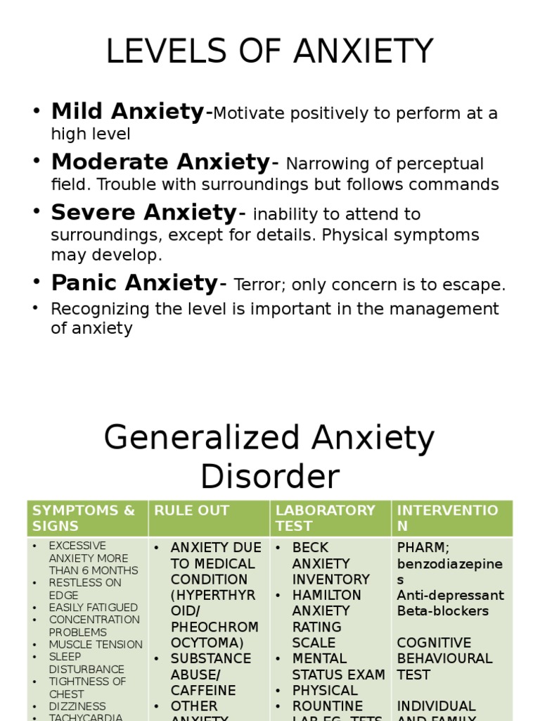 Levels of Anxiety: - Mild Anxiety - Moderate Anxiety - Severe Anxiety ... Levels of Anxiety: - Mild Anxiety - Moderate Anxiety - Severe Anxiety ...