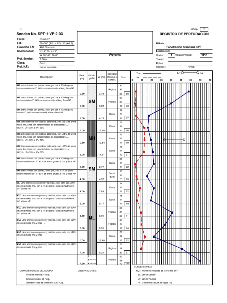 Informe De Ensayo Spt En Suelos Pdf Registro Lp Ingeniería Geotécnica