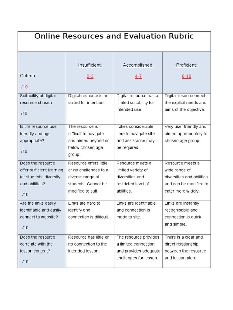 5.2 Online Resourcesand Evaluation Rubric | PDF