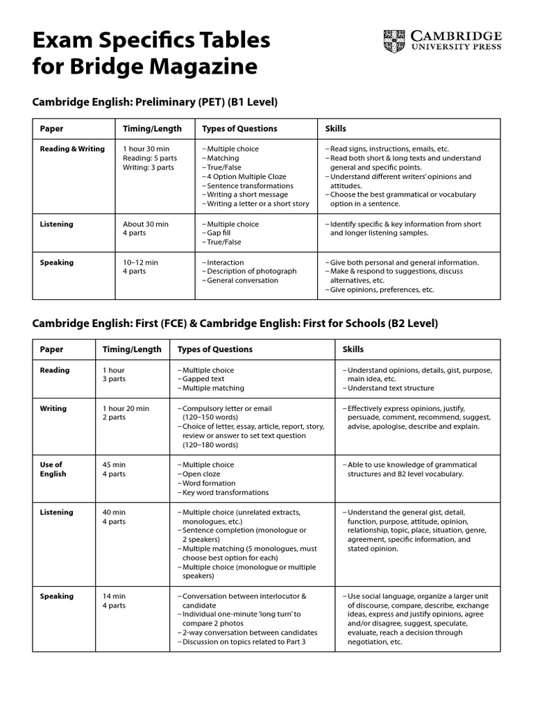 Exam Specifics Tables For Bridge Magazine: Cambridge English ...