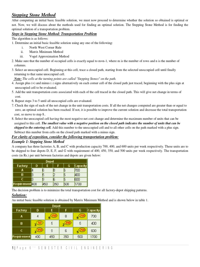 Stepping Stone Method | Mathematical Optimization | Computer Programming
