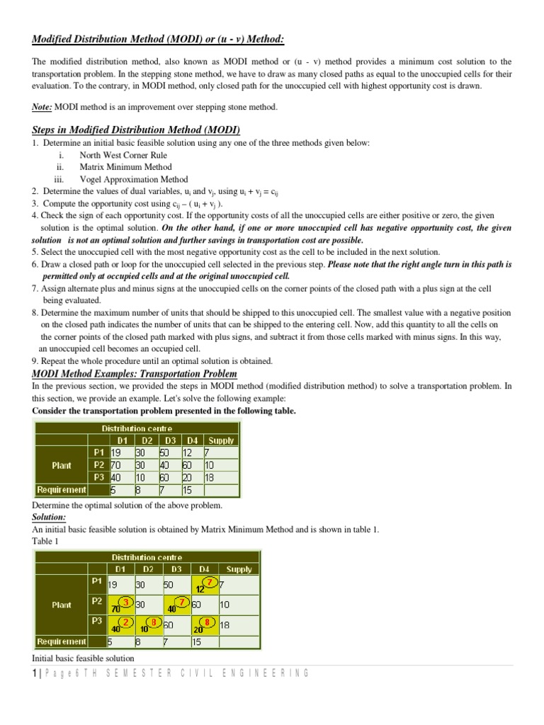 MODI Method | PDF | Algorithms And Data Structures | Computer Programming