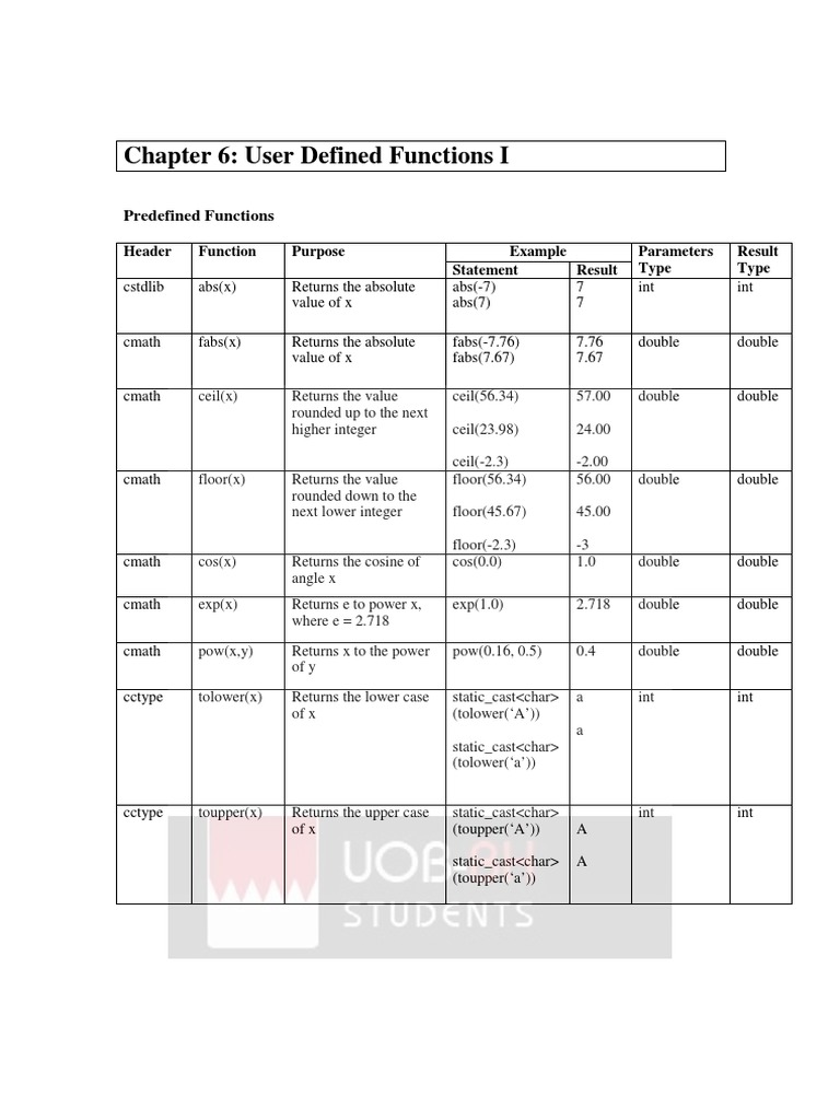 Chapter 6 - Handout | PDF | Parameter (Computer Programming) | C ...