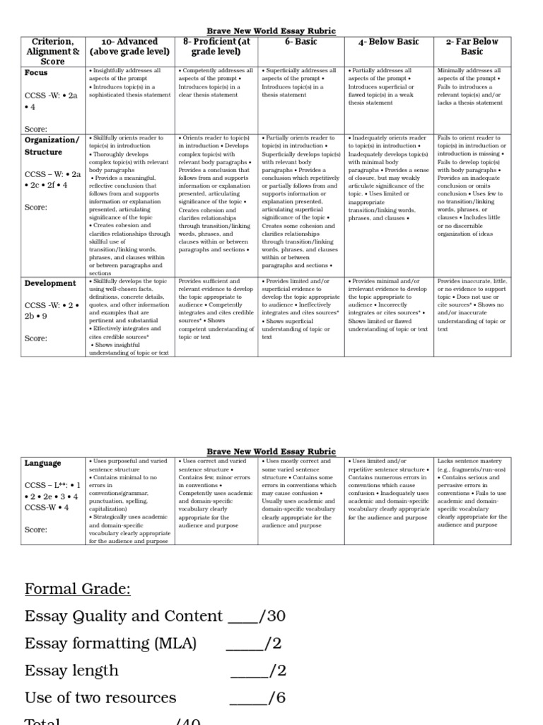 Brave New World Essay Grading Rubric | PDF | Essays | Phrase