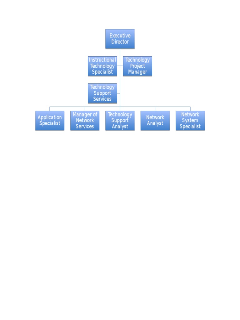 Organizational Chart - Technology | PDF