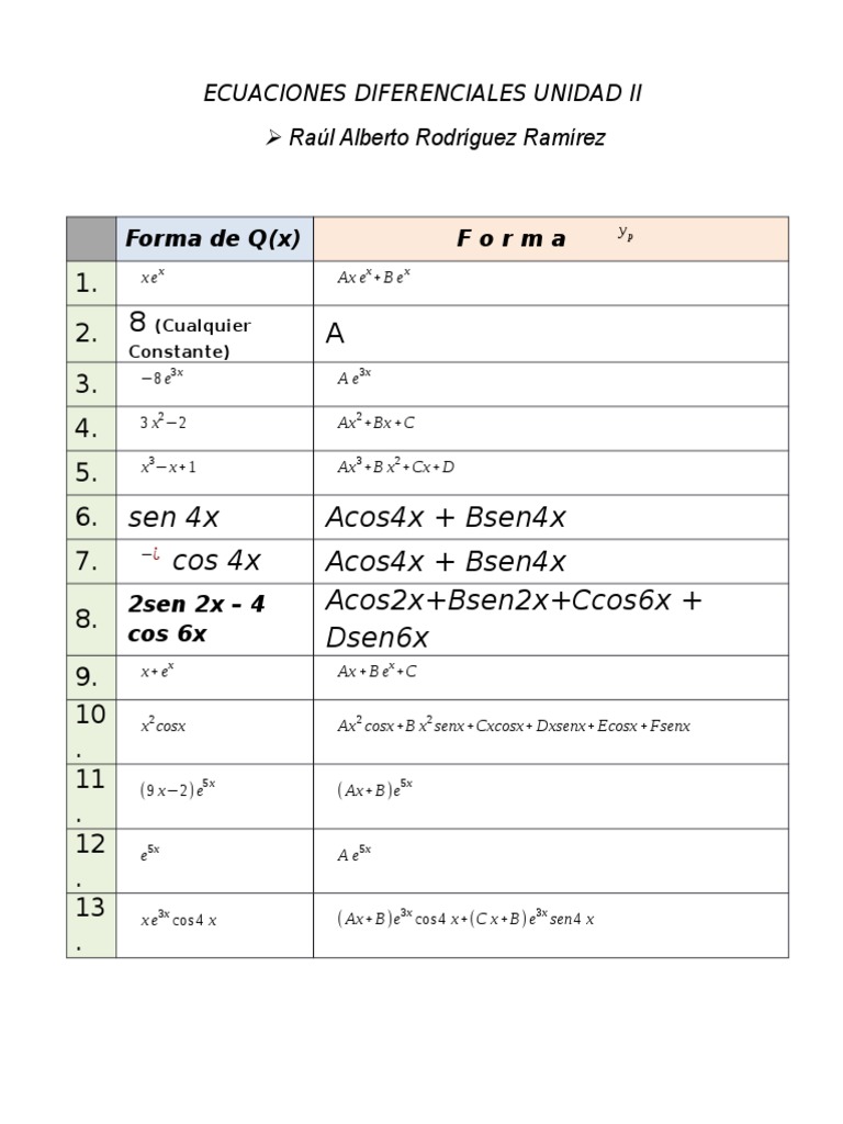 Formulario EDO | PDF