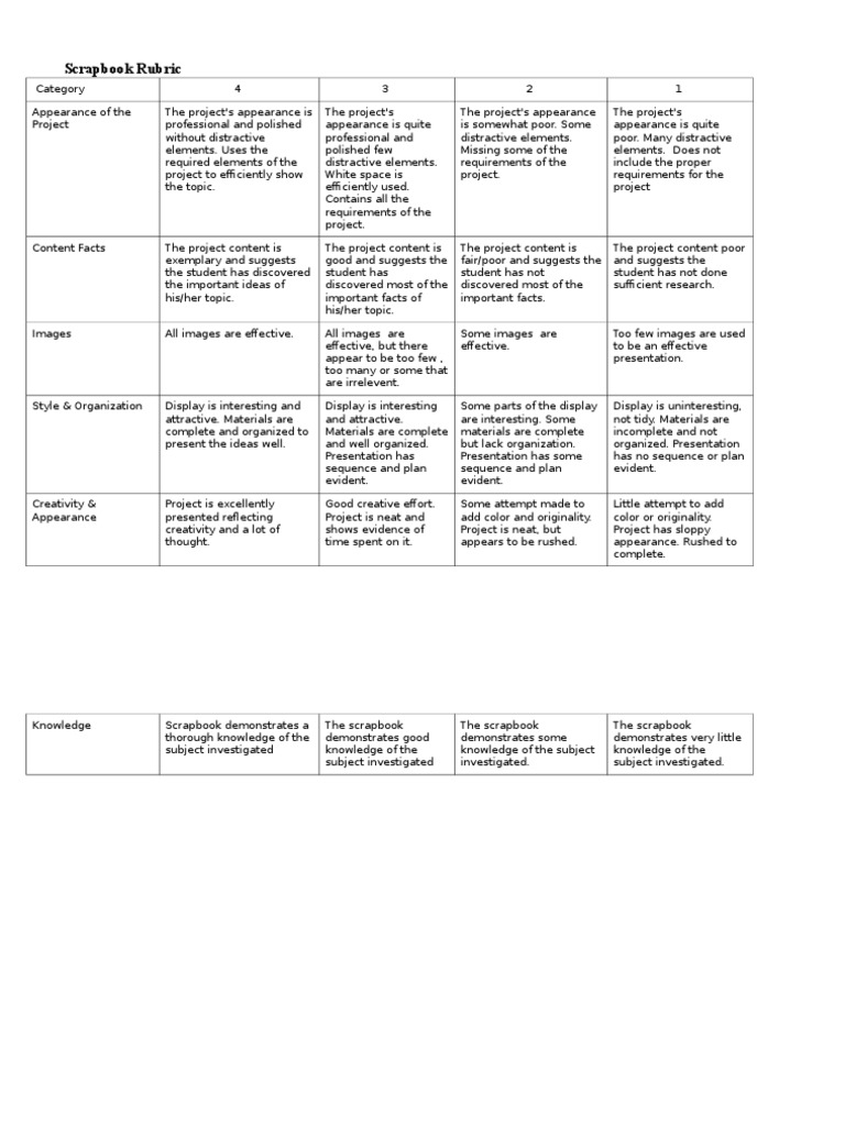 Scrapbook Project Rubric Guide | PDF