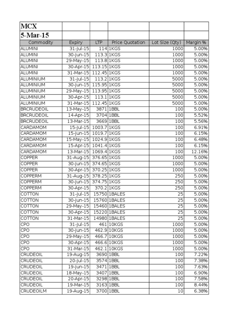 MCX 5-Mar-15 | PDF | Nickel | Copper