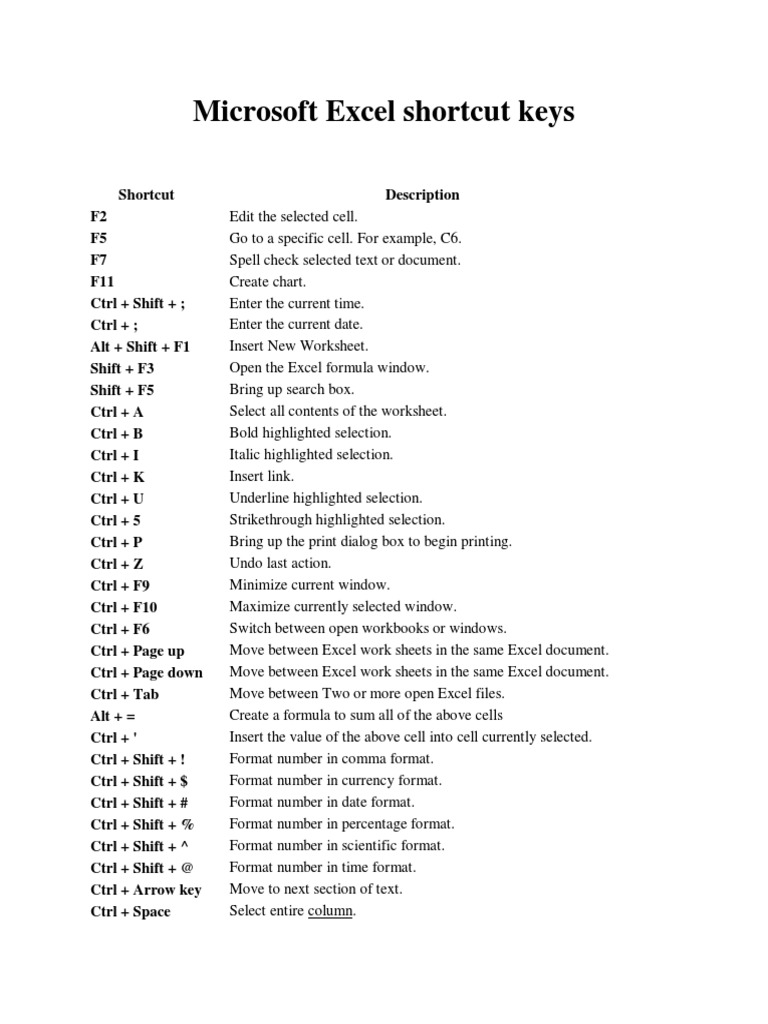 Essential Excel Shortcut Keys Guide | PDF | Teaching Methods ...