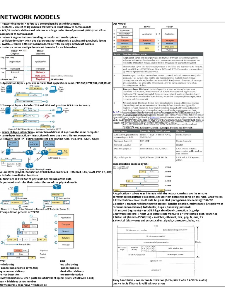 Comptia Net+ Notes | Transmission Control Protocol | Ip Address