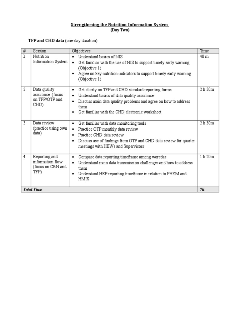 Strengthening The Nutrition Information System: (Day Two) TFP and CHD ...