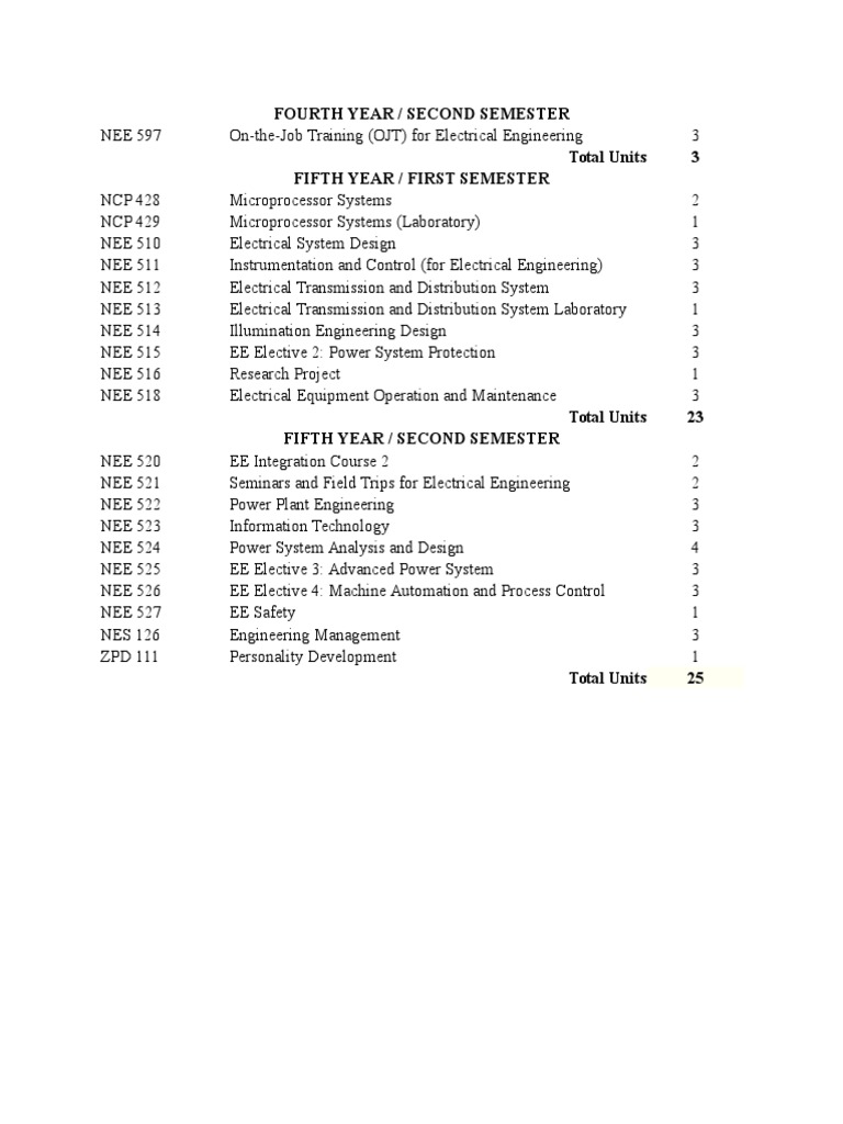 Bachelor of Science in Electrical Engineering 5 | PDF