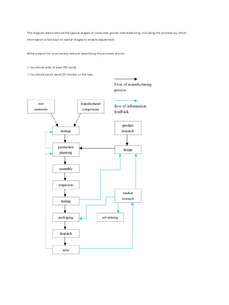 Flow Chart | PDF | Goods | Sales