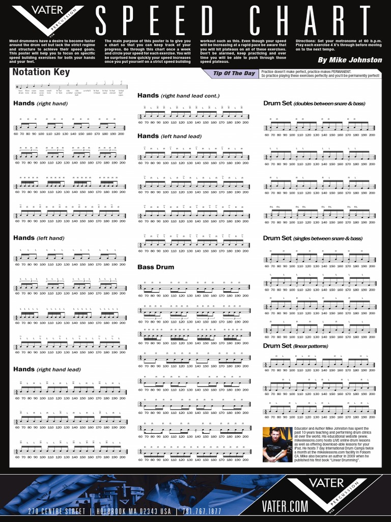 Drum Speed Building Chart | PDF | Lifestyle