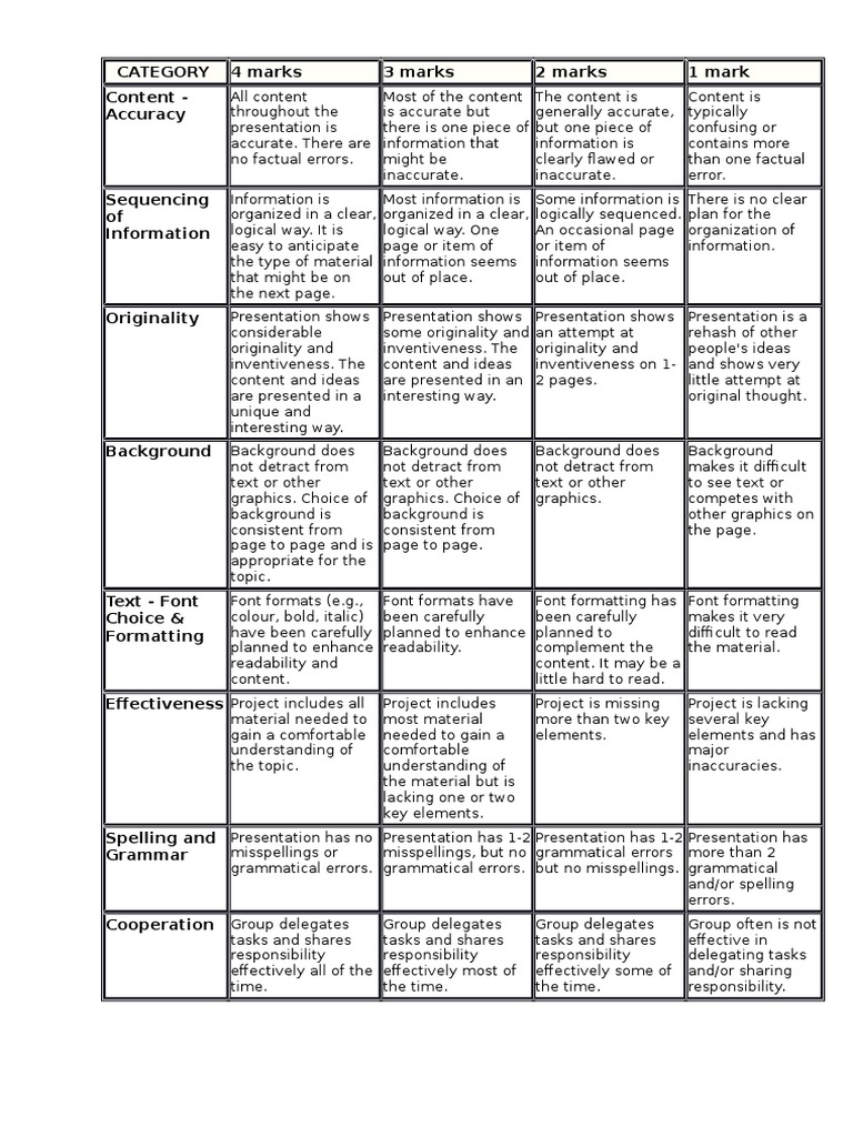 Volcano Rubric | PDF | Typefaces | Text