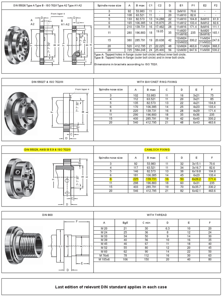 Lathe Spindle Nose Mounting Identification Chart, 50% OFF
