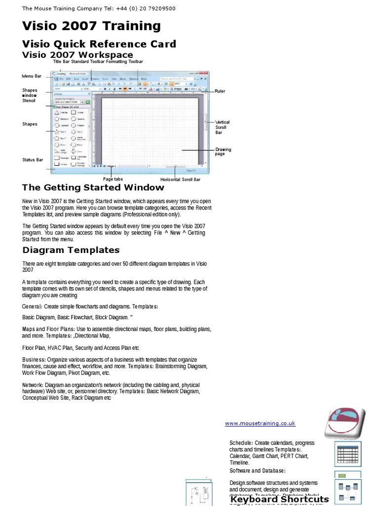 Visio 2007 Training: Visio Quick Reference Card | PDF | Menu (Computing) | System Software