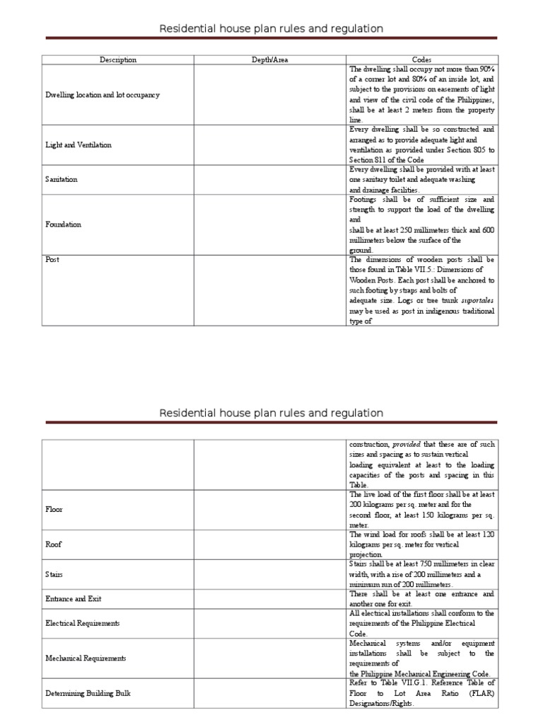 Residential House Plan Regulations Guide | PDF | Stairs | Land Lot