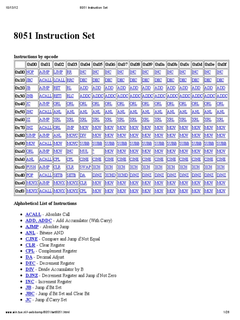 8051 Instruction Set | PDF | Instruction Set | Subroutine 8051 Instruction Set | PDF | Instruction Set | Subroutine