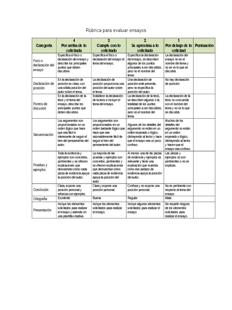 Rúbrica para Evaluar Ensayos | PDF | Ensayos | Lógica