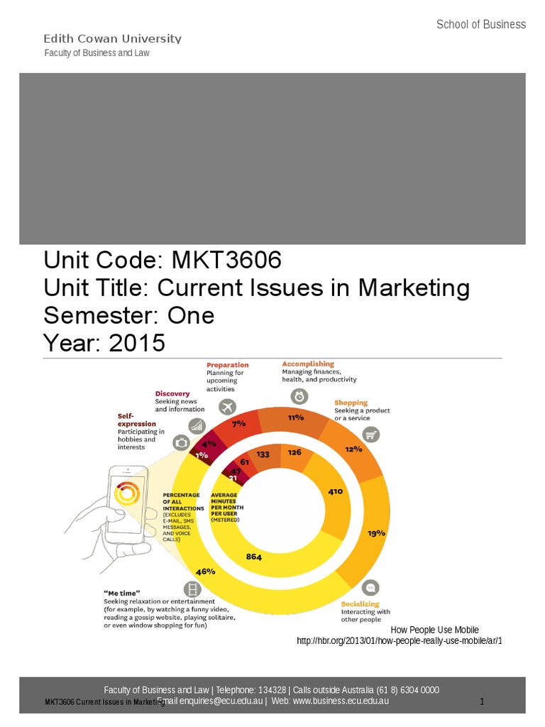 Unit Plan: Unit Code: MKT3606 Unit Title: Current Issues in Marketing ...
