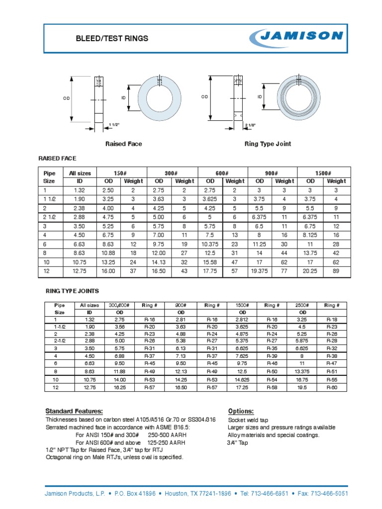 Ring Type Joints & Bleed Rings Guide | PDF