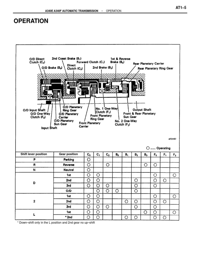 Operation: A340E A340F Automatic Transmission | Download Free PDF ...
