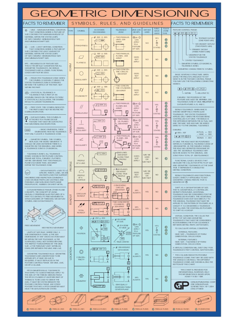 Geometric Dimensioning: Symbols, Rules, and Guidelines Facts To ... Geometric Dimensioning: Symbols, Rules, and Guidelines Facts To ...