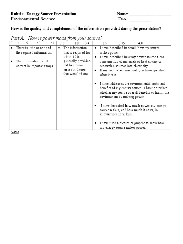 Energy Source Presentation Rubric | PDF