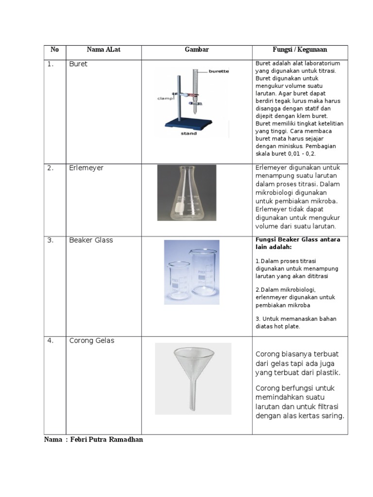 Alat Instrumen Lab | PDF