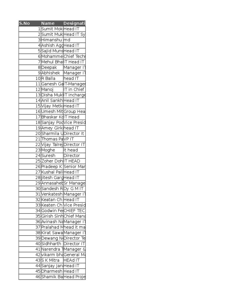 List of employees from various companies with their designations | PDF ...