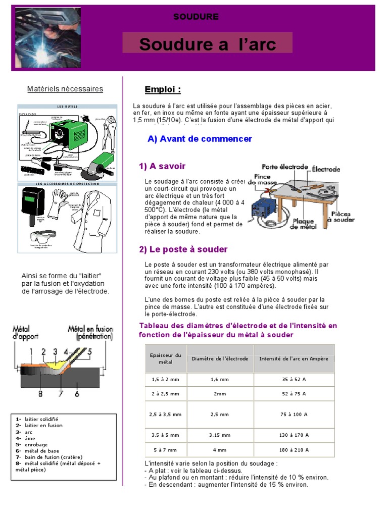 Guide Complet de la Soudure à l'Arc | PDF | Soudage | Construction