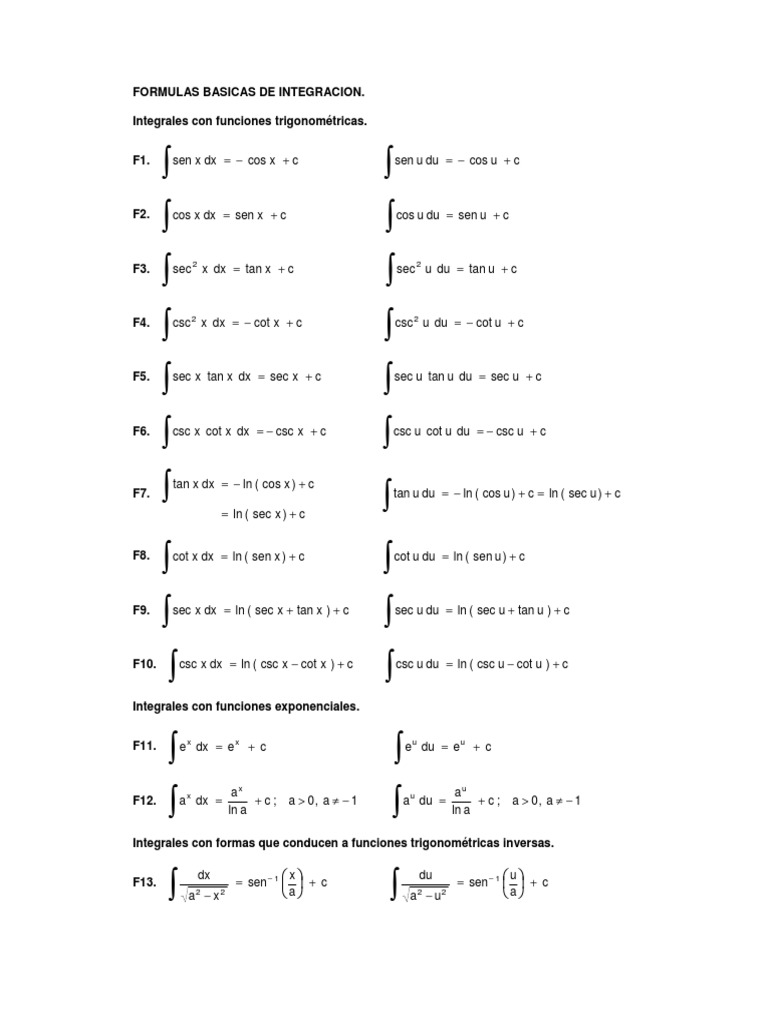 Fórmulas Básicas de Integración | PDF | Integral | Zona