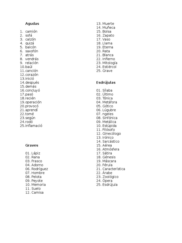 Agudas, Graves y Esdrujulas | PDF