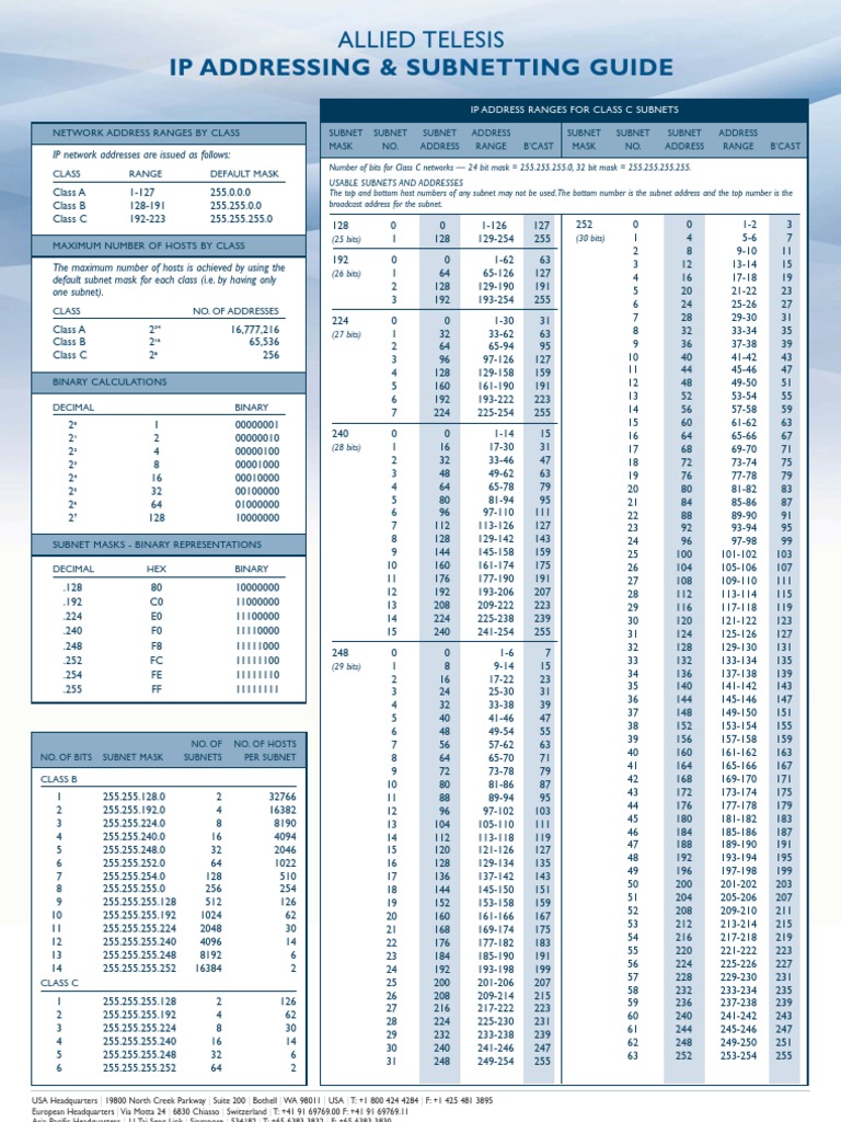 Allied Telesis Ip Addressing & Subnetting Guide | PDF | Ip Address | Telecommunications