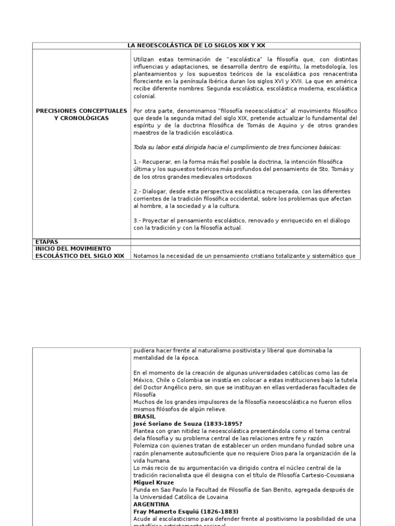 La Neoescolástica de Lo Siglos Xix y XX | PDF | Tomás de Aquino | Verdad