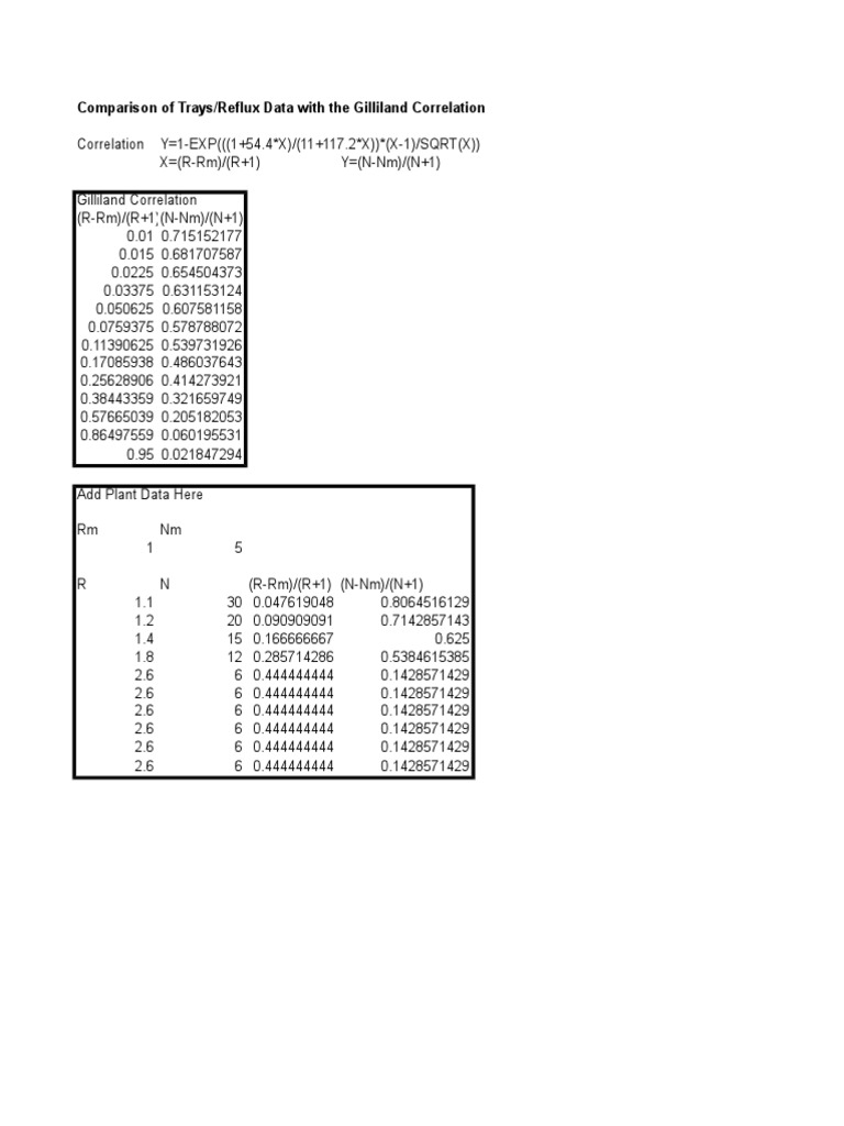 20 (Gilliland Correlation) | PDF