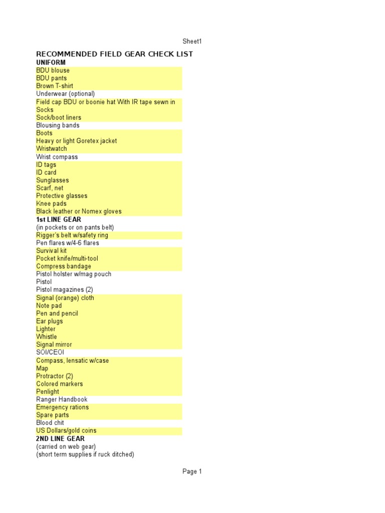 Gear Check Lists | PDF | Equipment | Armed Conflict
