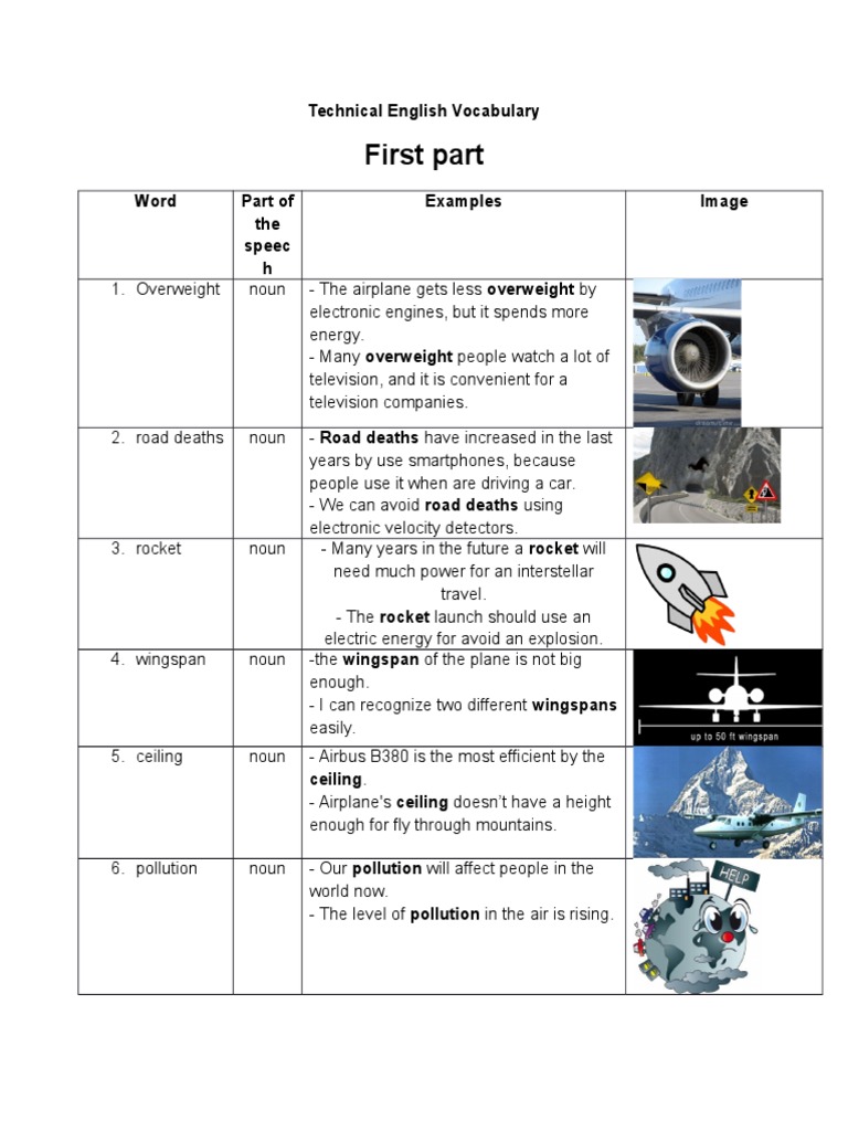 Technical English Vocabulary Guide | PDF | Adjective | Electronics