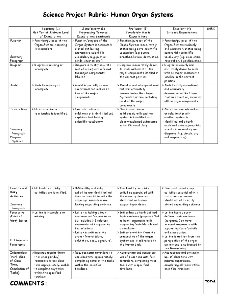 Human Organ System Project Rubric | PDF | Cognitive Science | Cognition