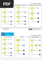 21st Century Learning Design Rubrics | PDF | Educational Technology ...