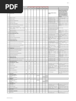 BMS Point Schedule Overview | PDF | Air Conditioning | Machines