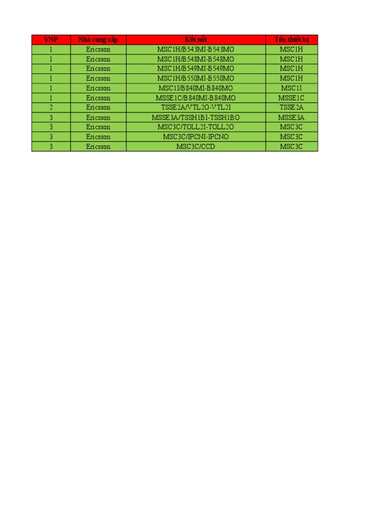 Canh Bao CIC BLK Tuan 14 - 2015 | PDF | Computers | Technology ...