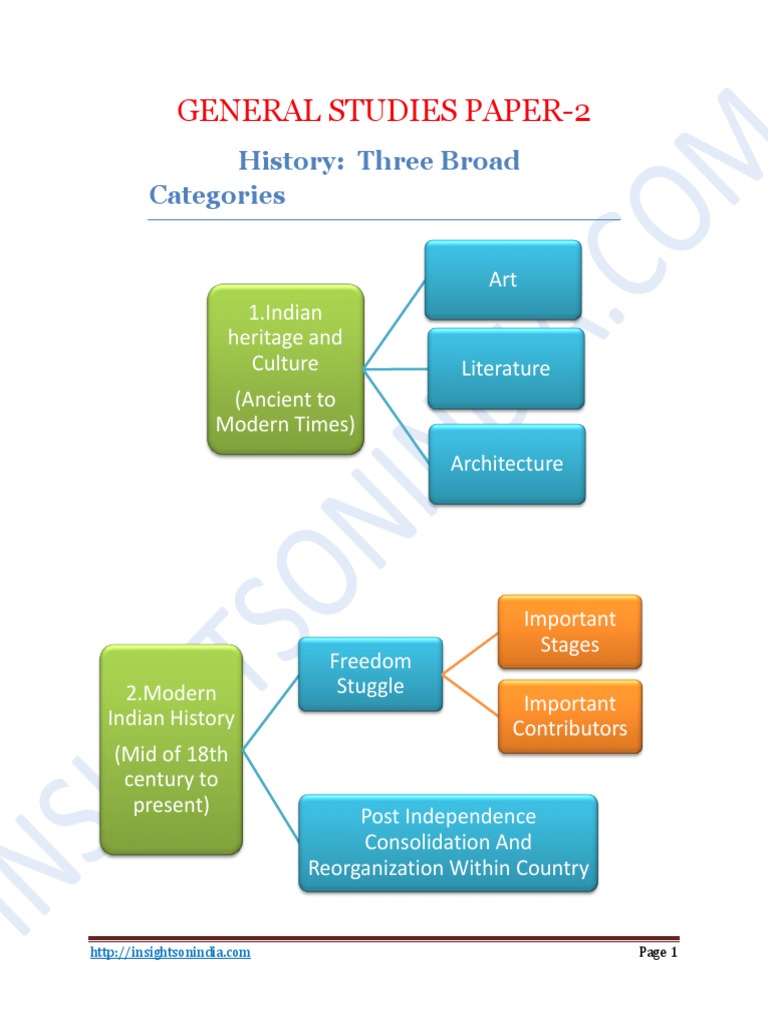 Upsc Syllabus Flowchart | PDF