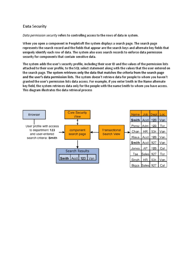 Peoplesoft Security by Department Tree | PDF | Information Retrieval ...